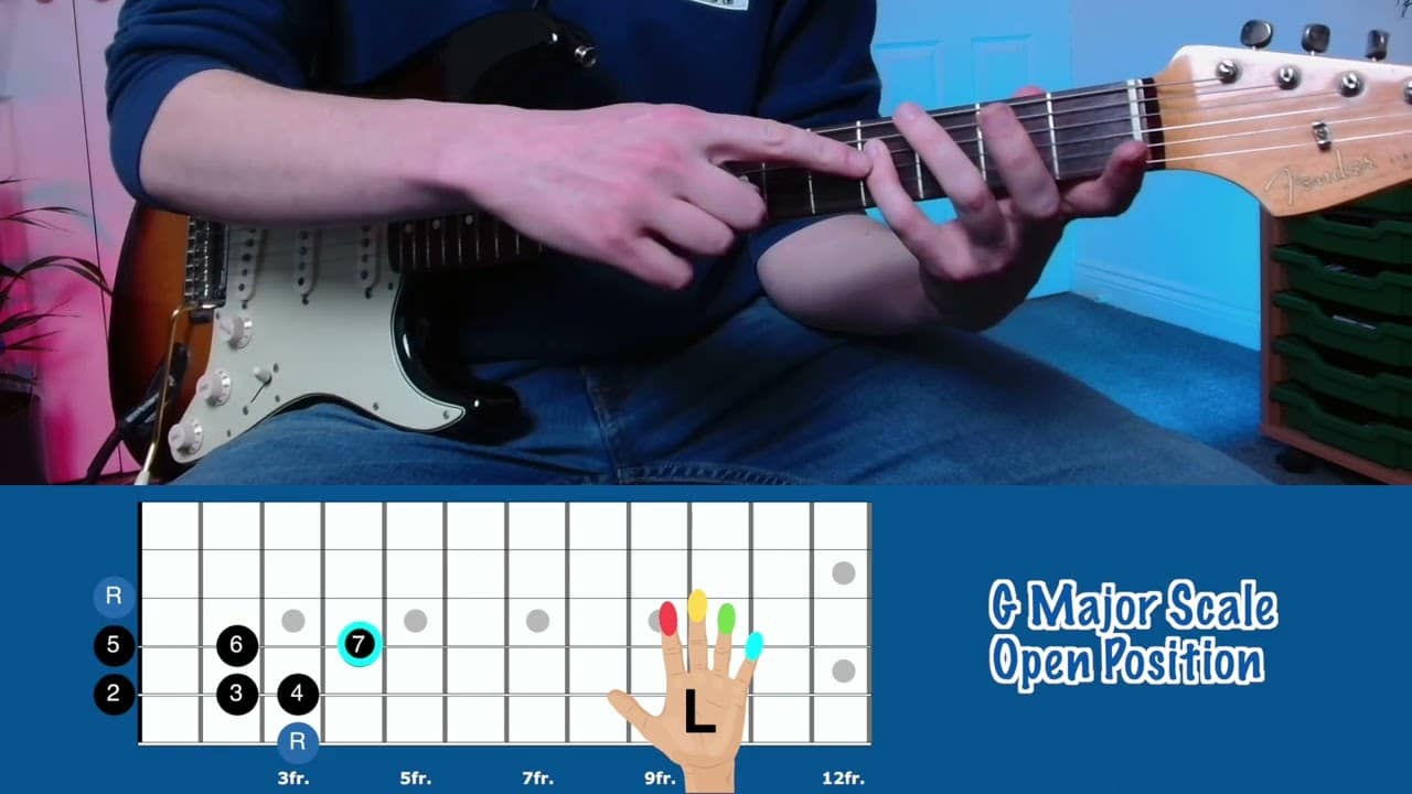 G Major Scale | Simply Guitar