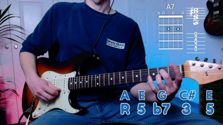 Guitar Learning Library - Unlimited Access | Simply Guitar