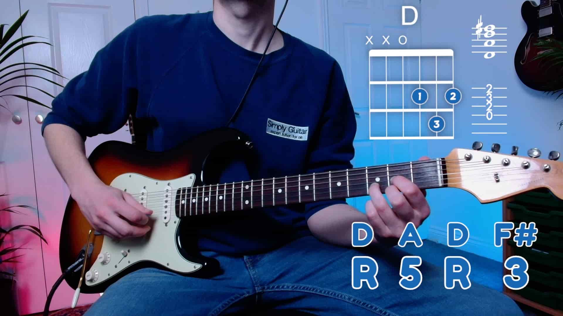 Dm (Open Chord) | Simply Guitar
