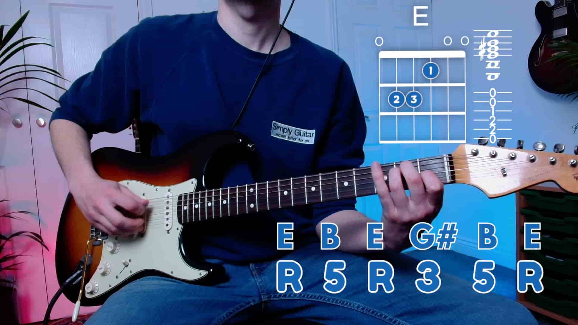 E Major | Simply Guitar