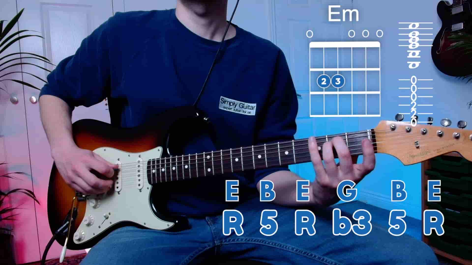 Guitar Learning Library - Unlimited Access | Simply Guitar