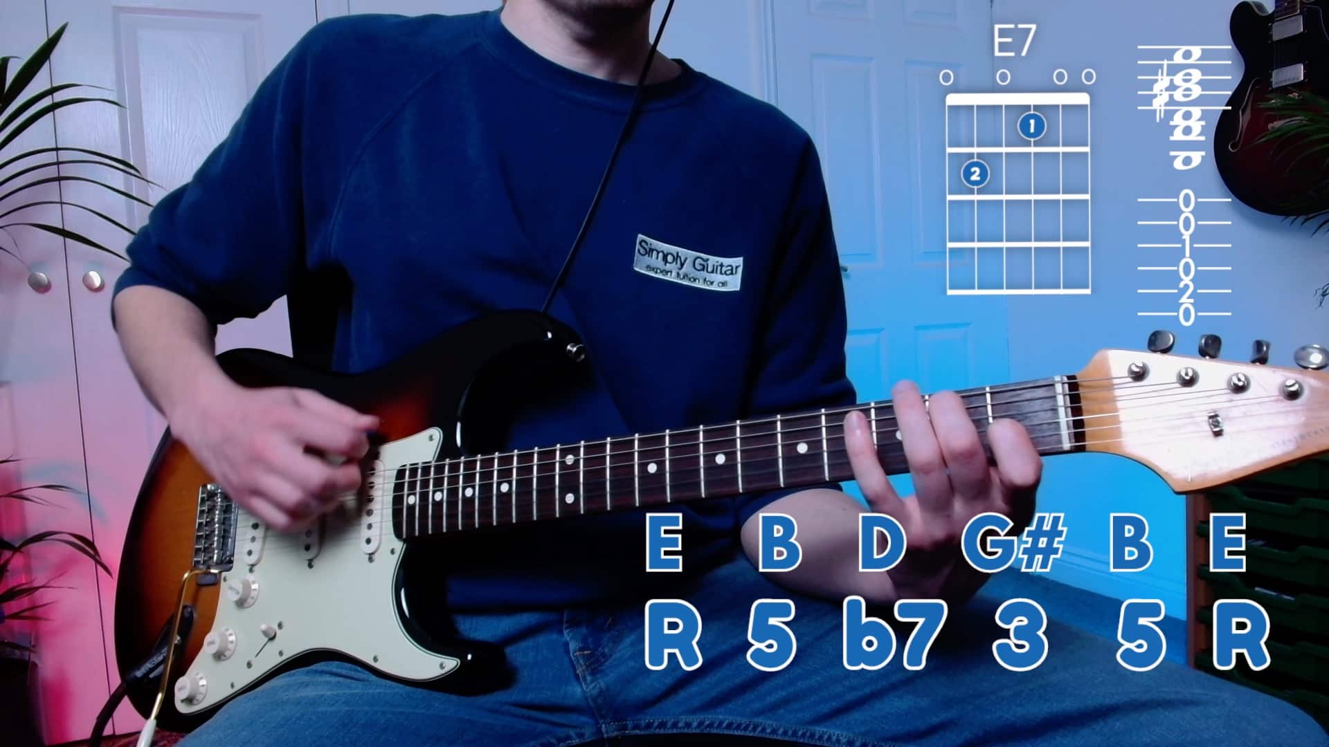 Chords – Simply Guitar