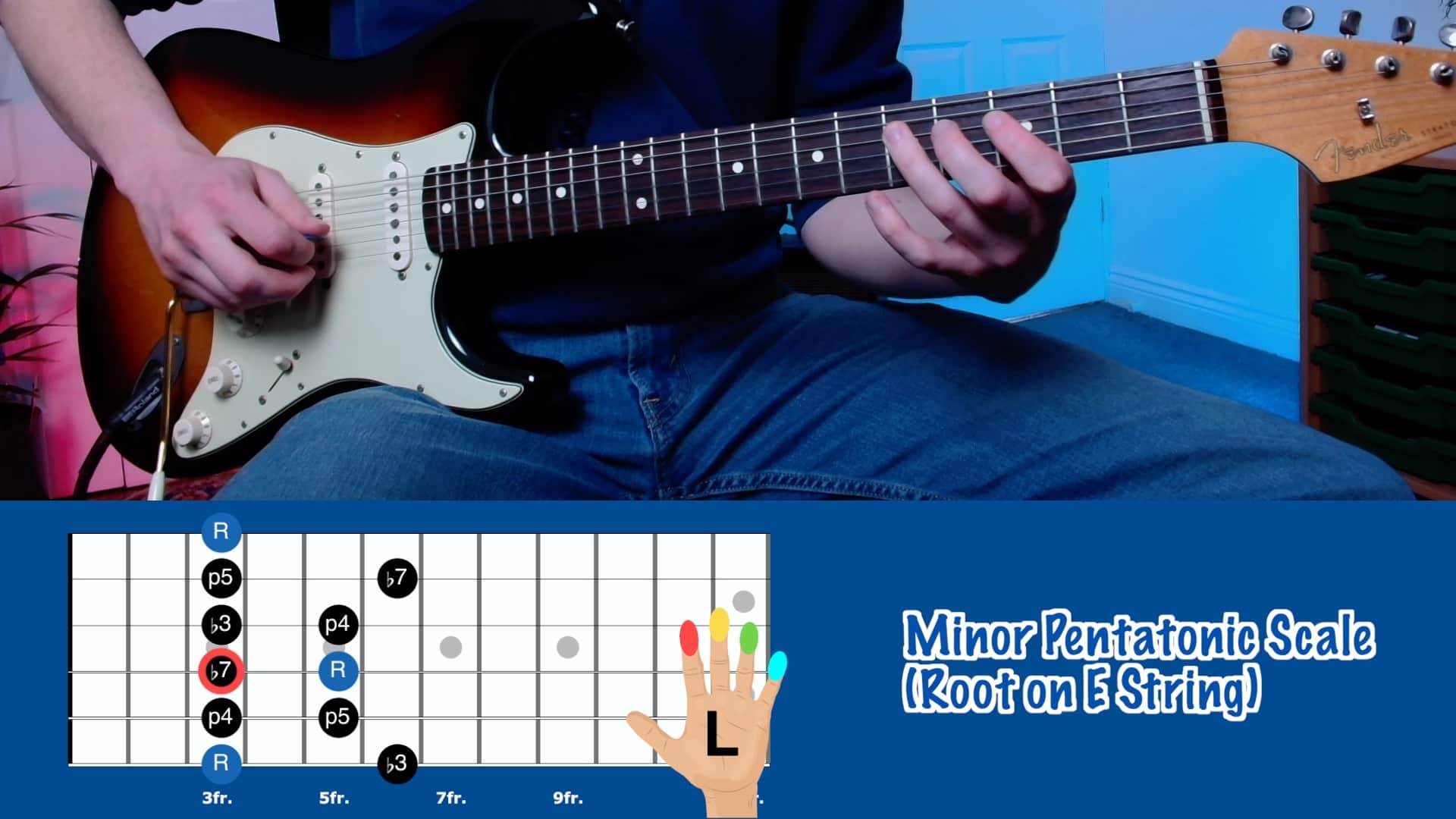 G Minor Pentatonic – (E Shape) | Simply Guitar