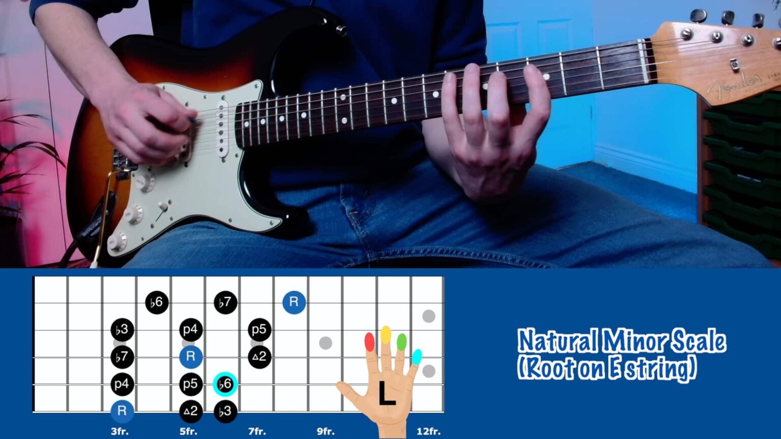 Three Note Per String – Natural Minor Scale | Simply Guitar