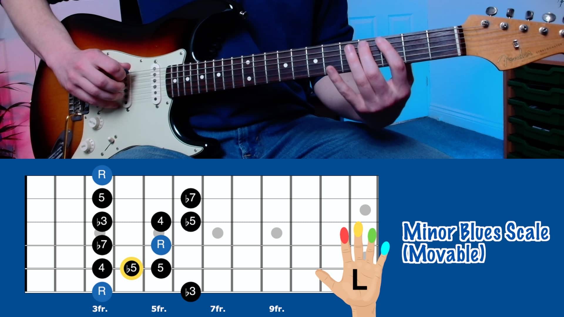 Minor Blues Scale (E Shape) | Simply Guitar