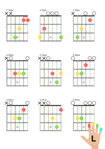Beginner Guitar Chords Every Guitar Player Must Know | Simply Guitar