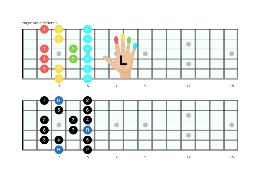 5 Shapes of the Major Scale using CAGED | Simply Guitar