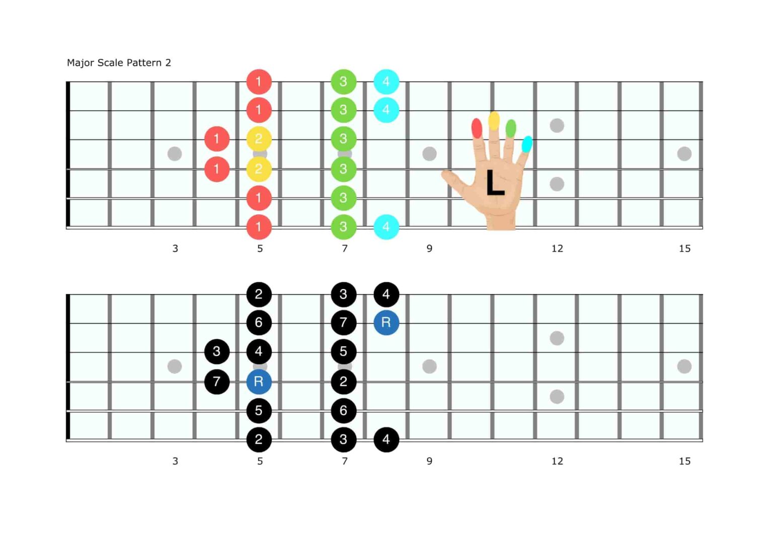 5 Shapes of the Major Scale using CAGED - Simply Guitar