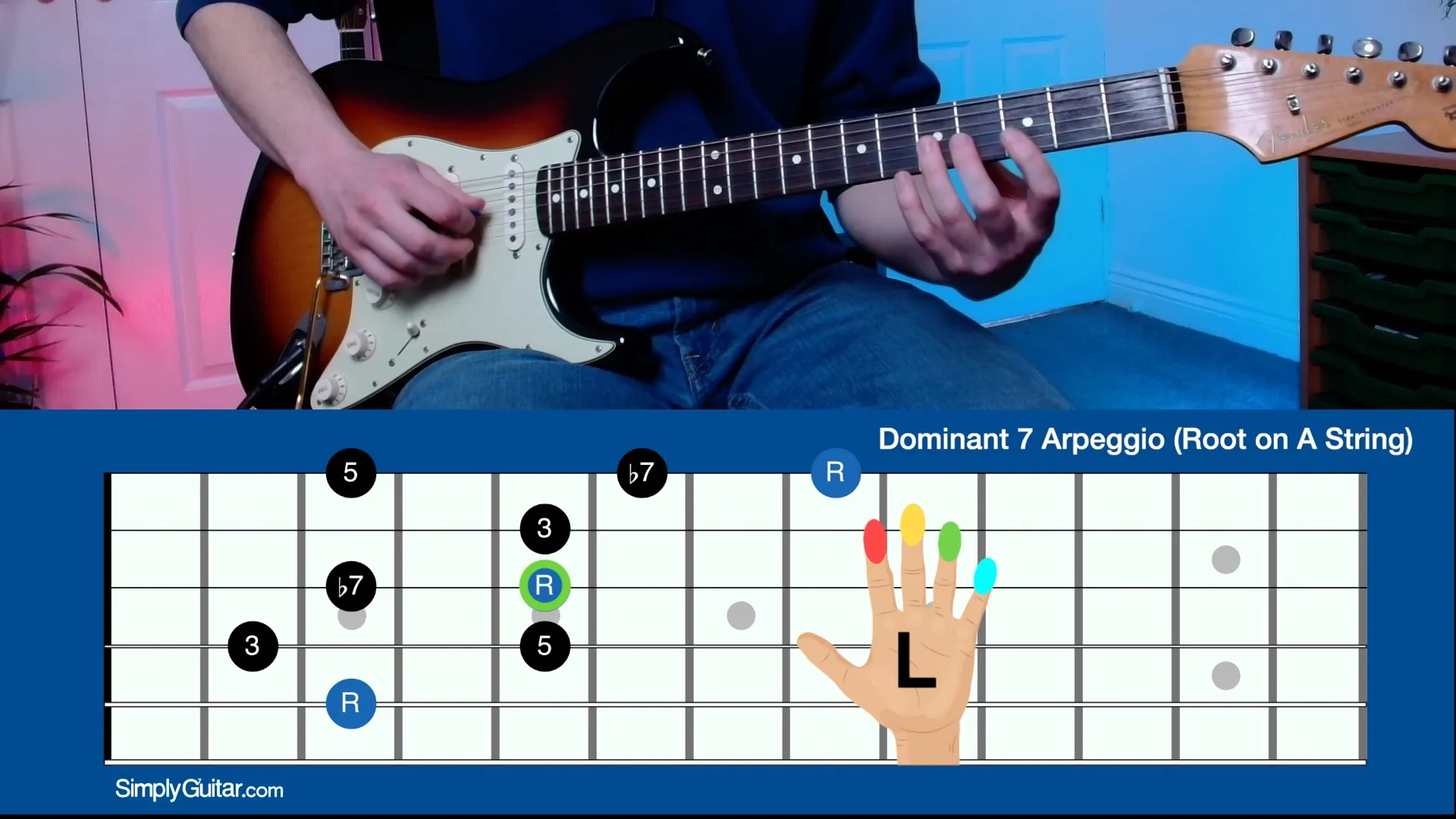 Simply Guitar Lesson Library | Free Online Guitar Tutorials