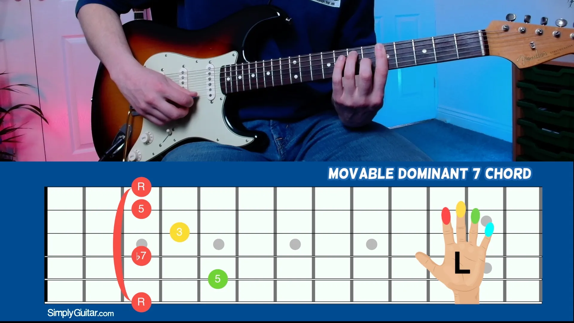 Dominant 7 Chord (E Shape) - Simply Guitar