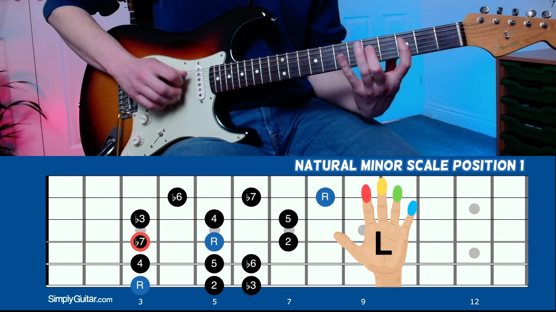 Three Note Per String - Natural Minor Scale - Simply Guitar