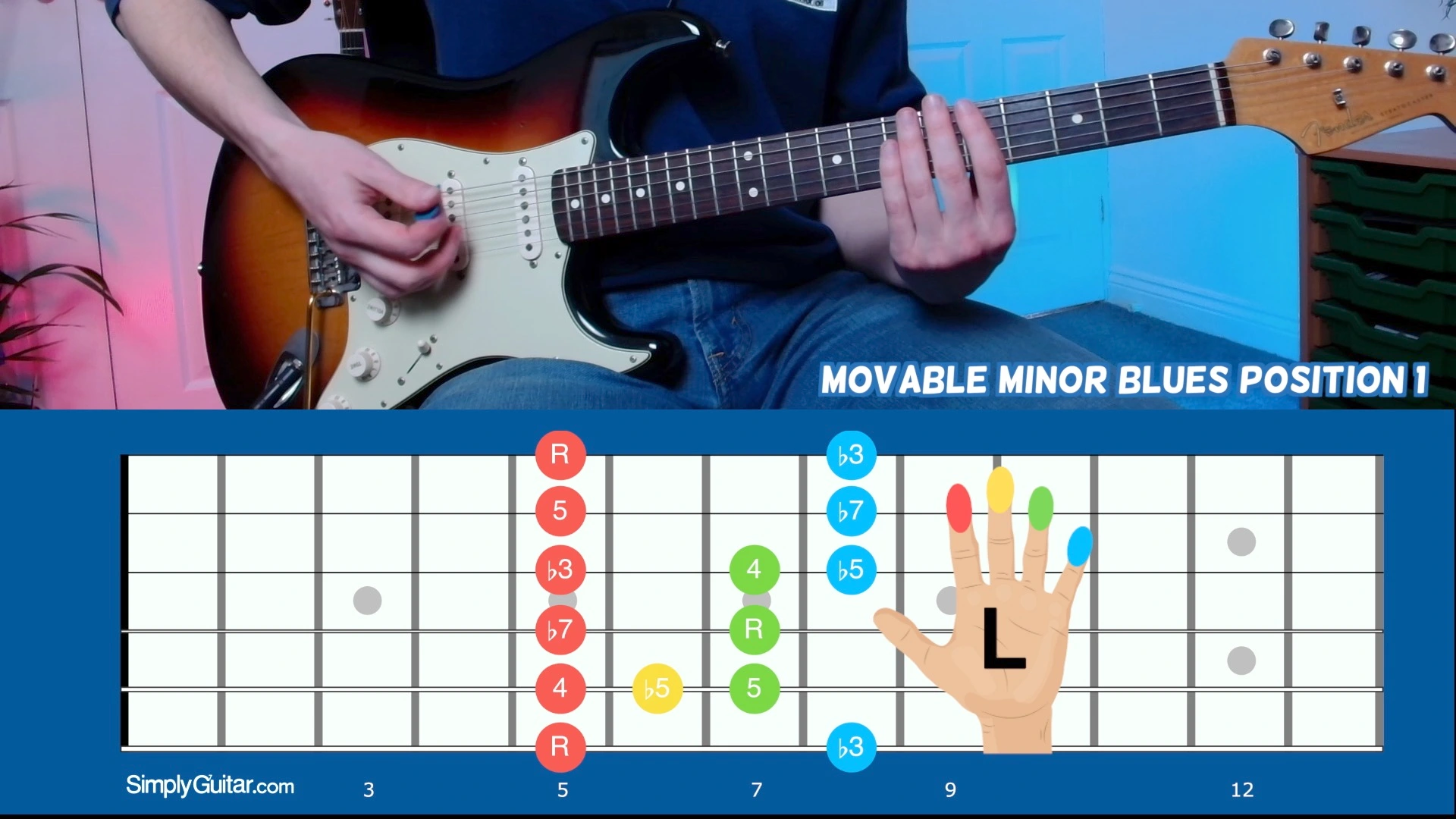 Simply Guitar Lesson Library | Free Online Guitar Tutorials