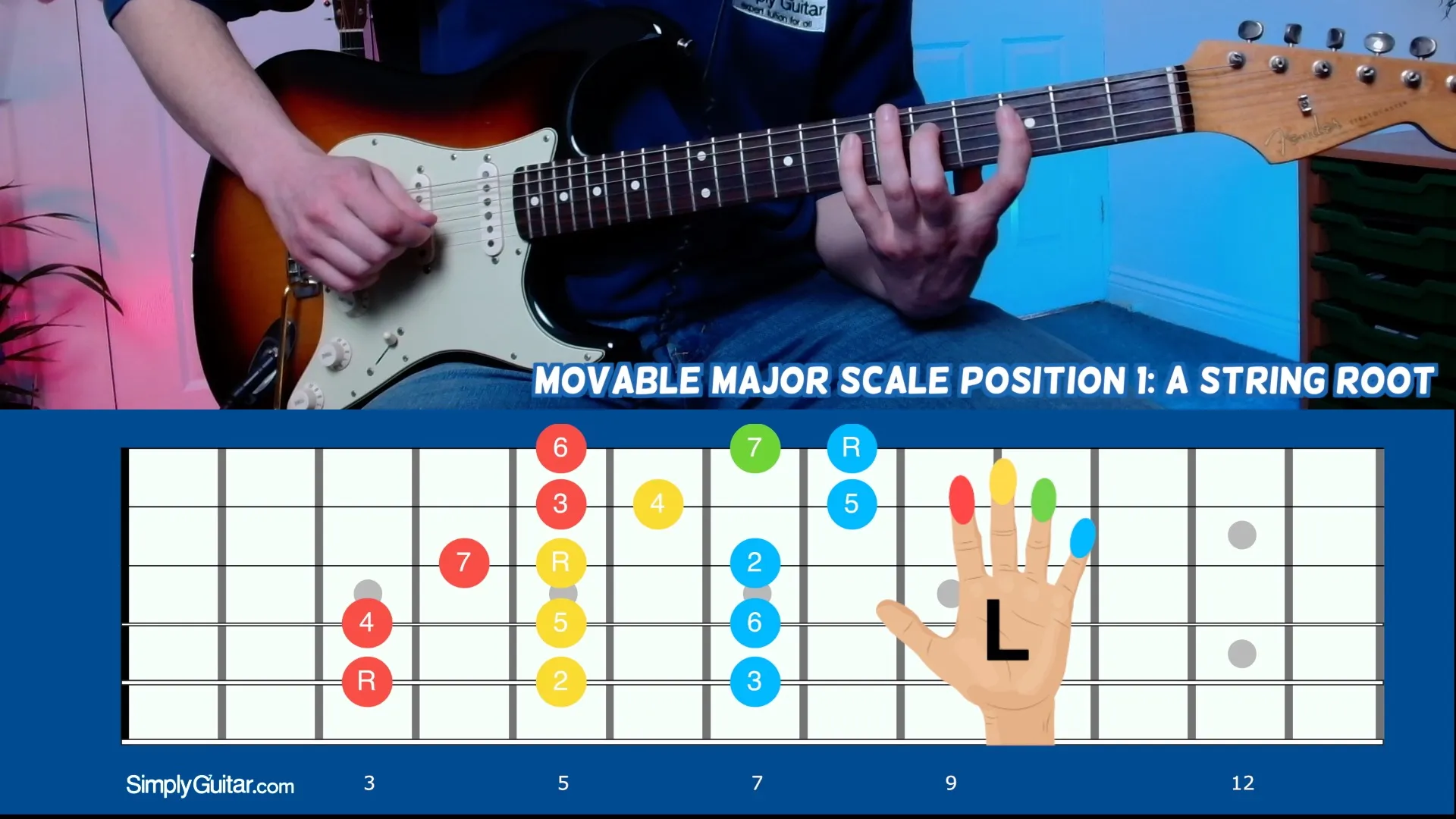Three Note Per String Major Scale - A String Root - Simply Guitar
