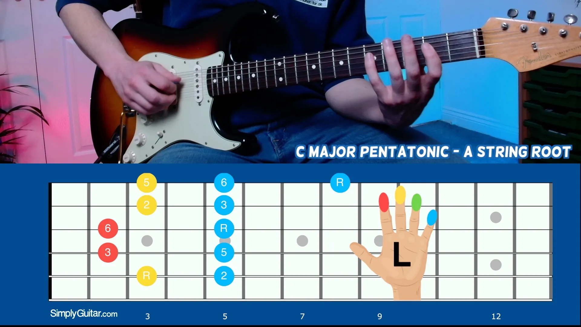 Major Pentatonic Scale - Position 1 (A String Root) - Simply Guitar