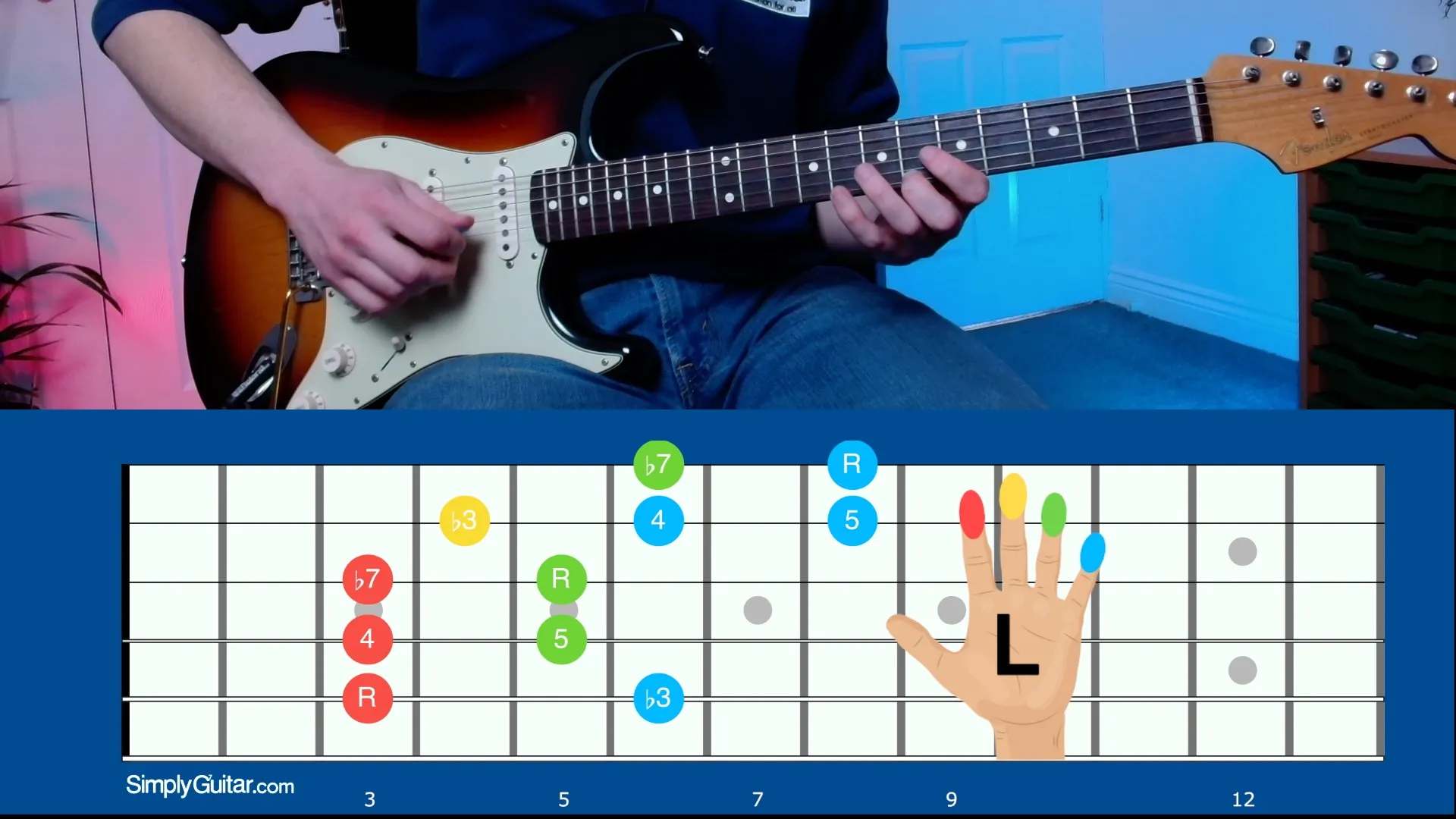 Simply Guitar Lesson Library | Free Online Guitar Tutorials