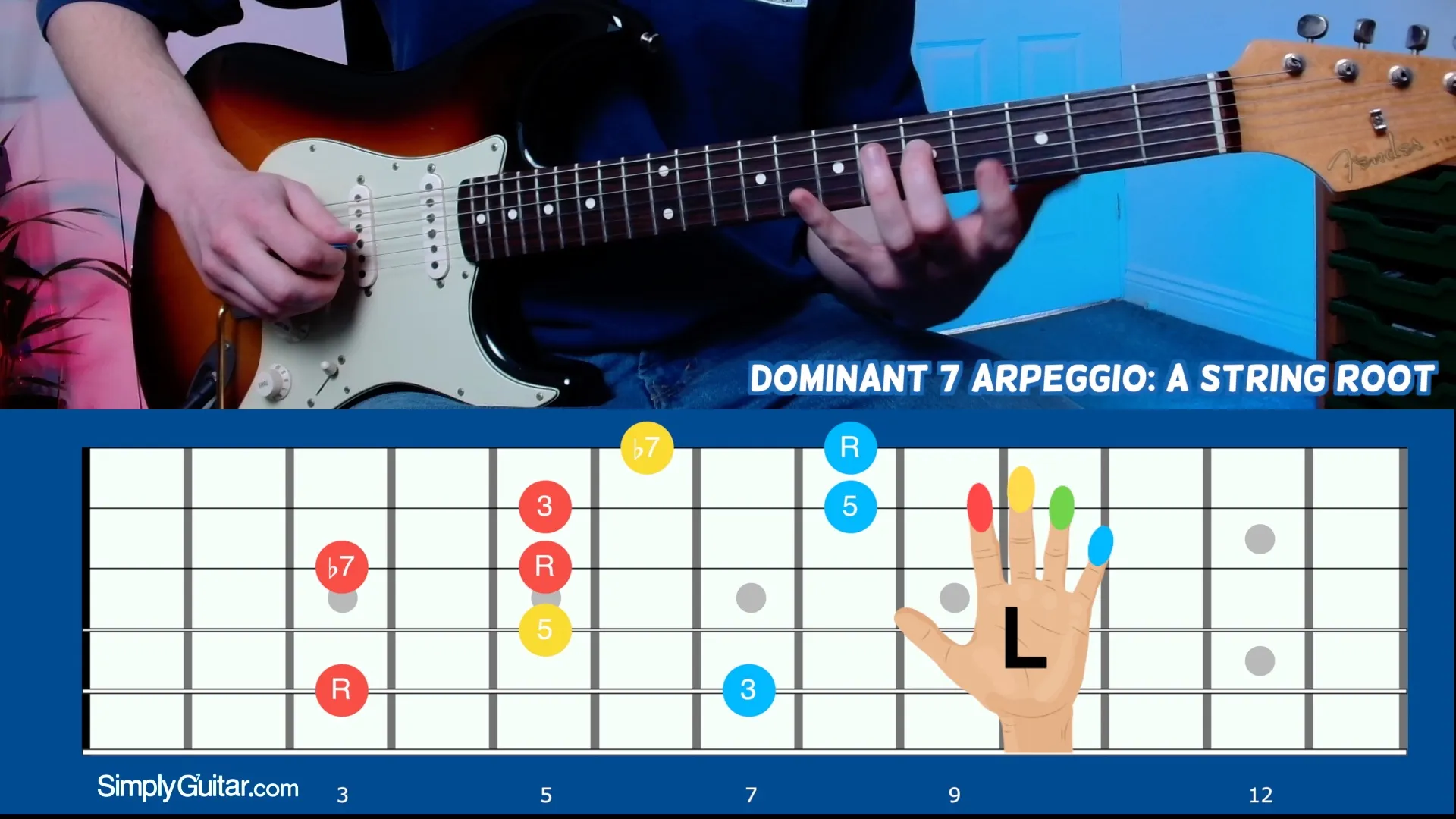 Simply Guitar Lesson Library | Free Online Guitar Tutorials