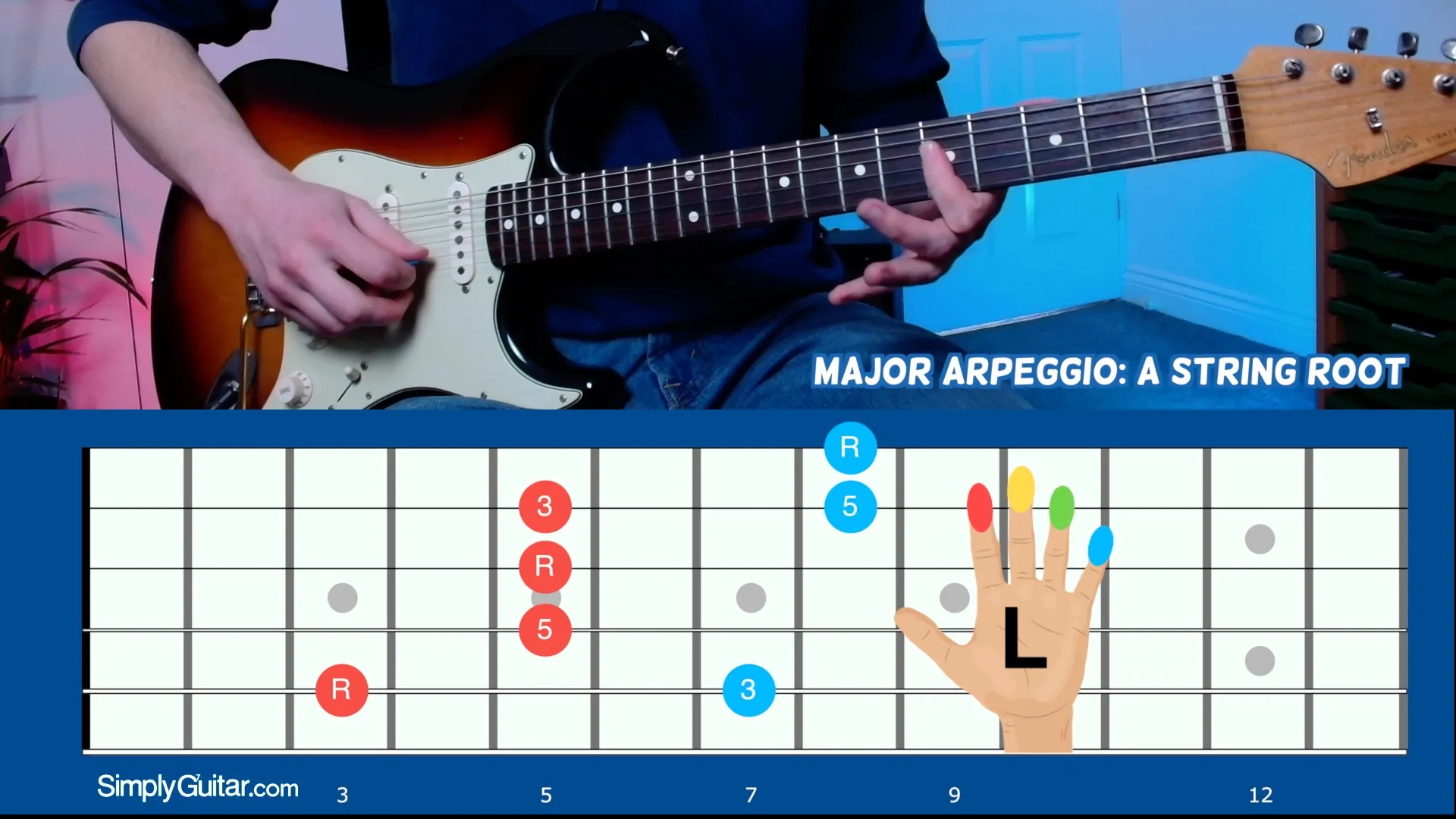 Simply Guitar Lesson Library | Free Online Guitar Tutorials
