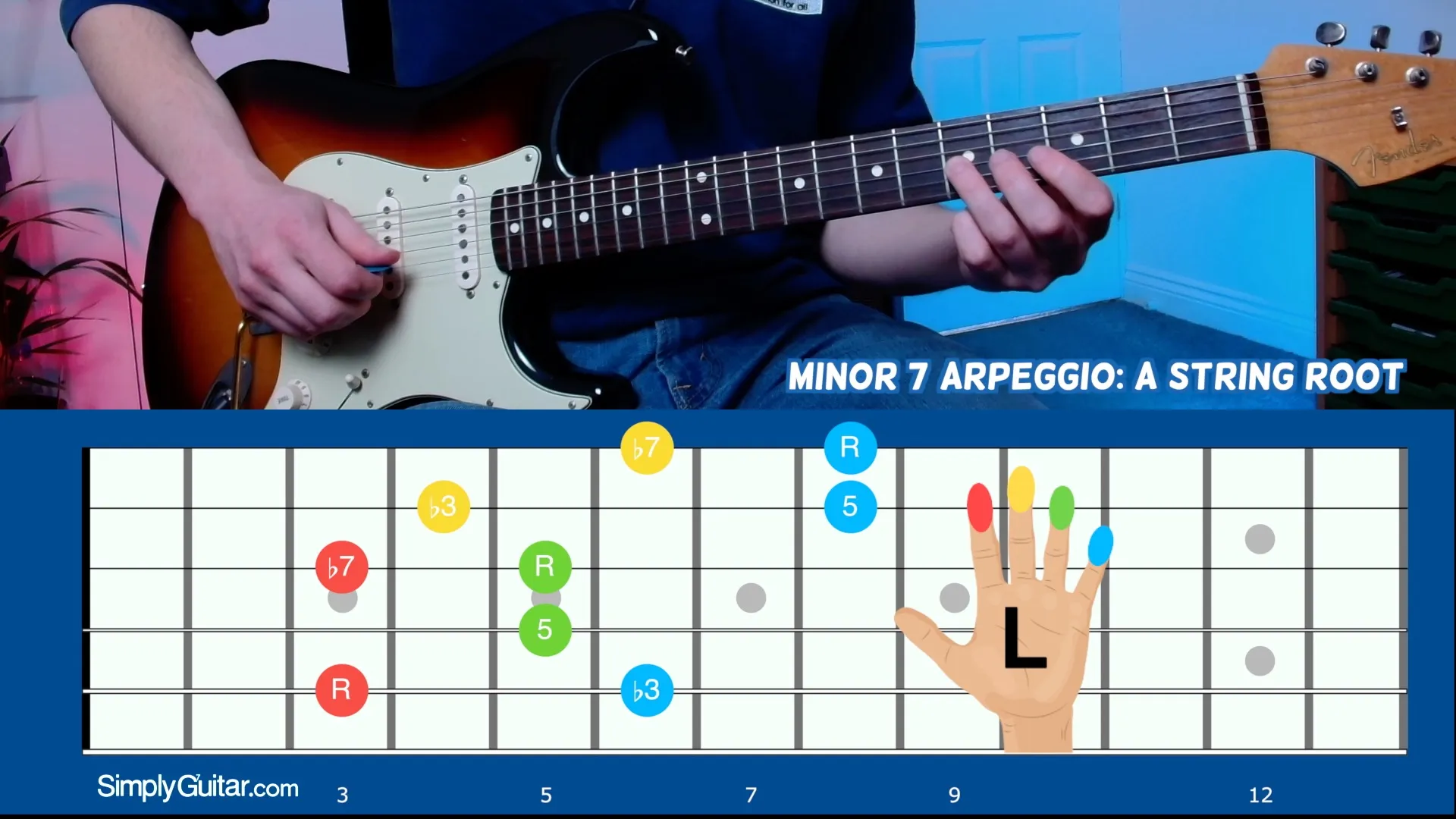 Simply Guitar Lesson Library | Free Online Guitar Tutorials