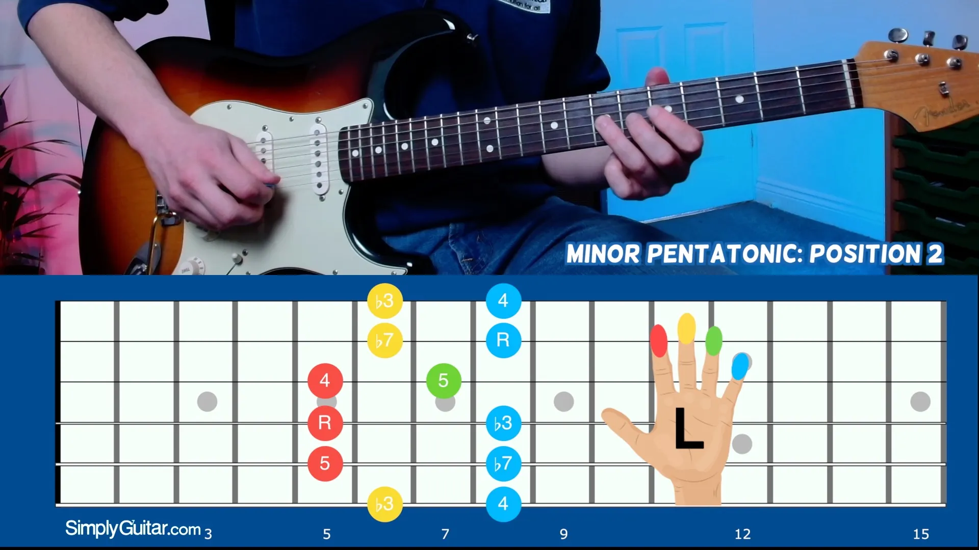 Minor Pentatonic - Position 2 - Simply Guitar