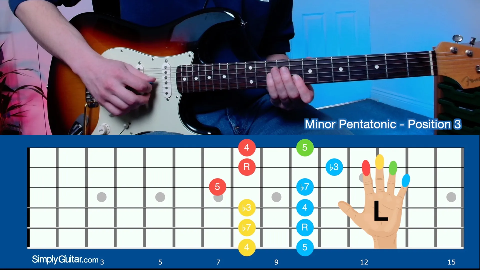 Simply Guitar Lesson Library | Free Online Guitar Tutorials