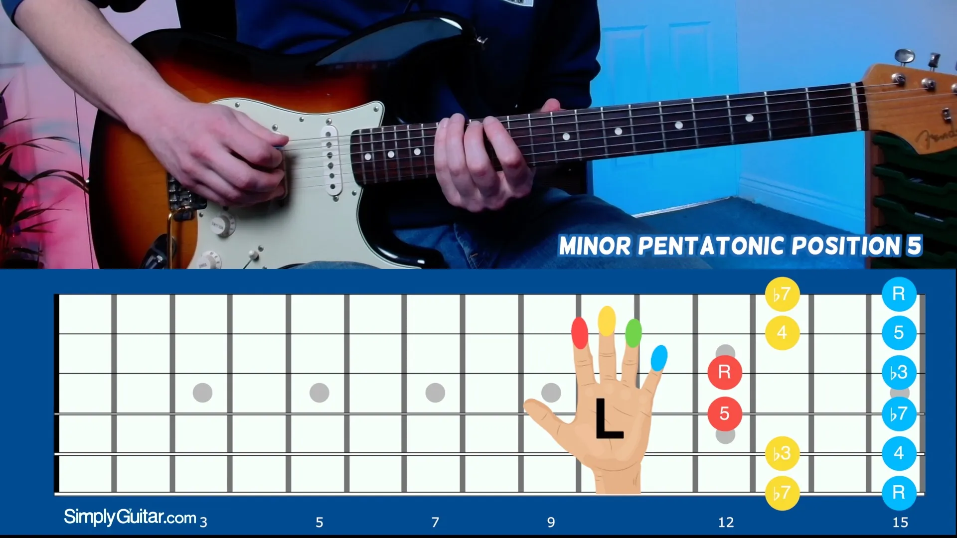 Minor Pentatonic Scale Archives - Simply Guitar