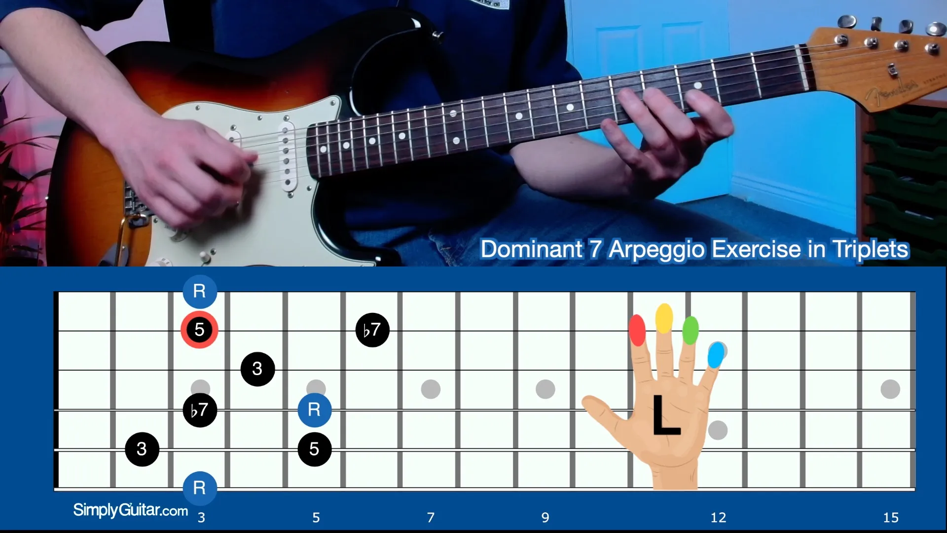 Dominant 7 Arpeggio in Triplets - Simply Guitar