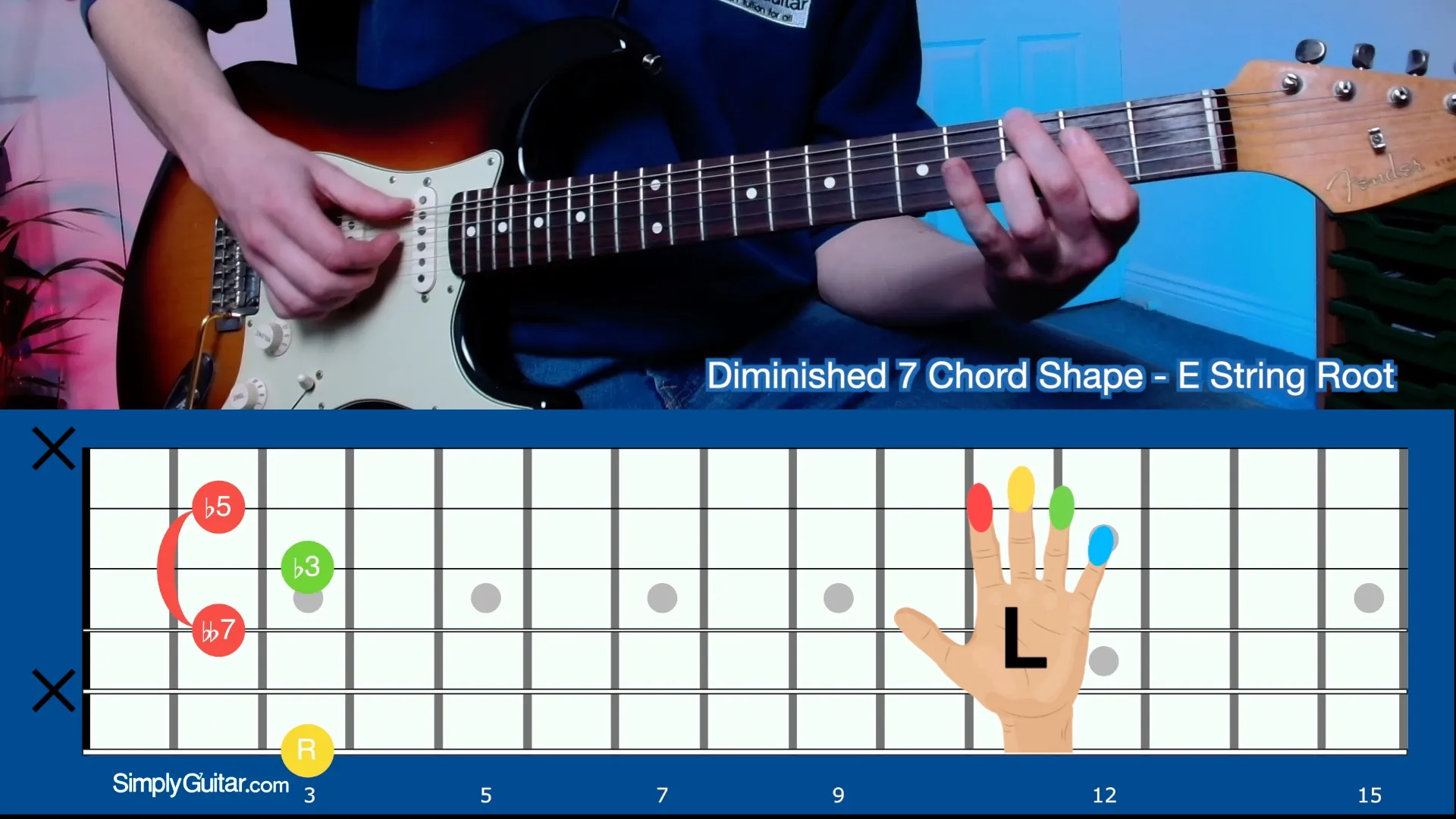 Diminished 7 Chord (E Shape) | Simply Guitar