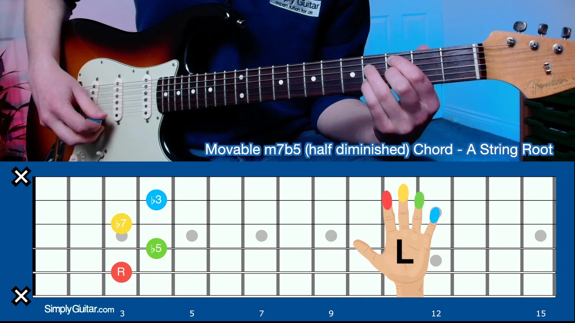 Simply Guitar Lesson Library | Free Online Guitar Tutorials