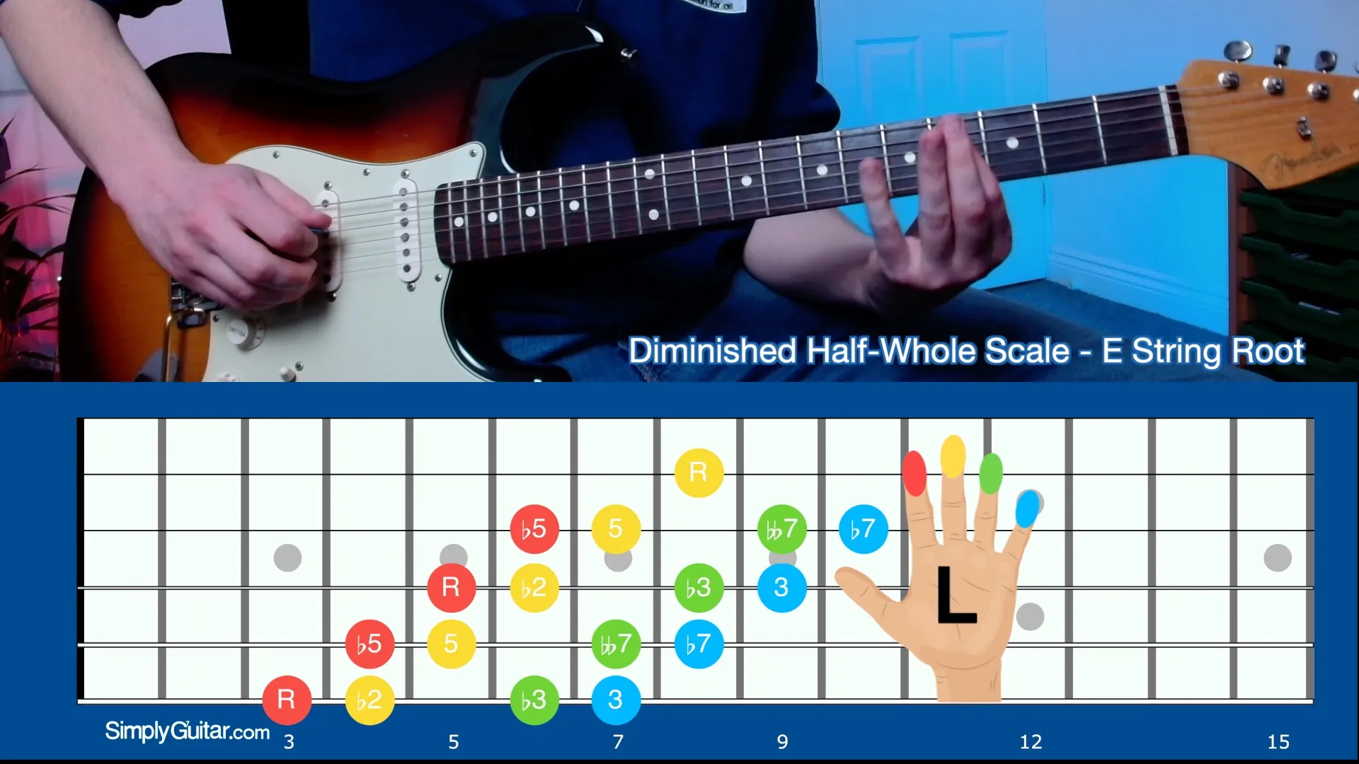 Diminished Scale Archives - Simply Guitar