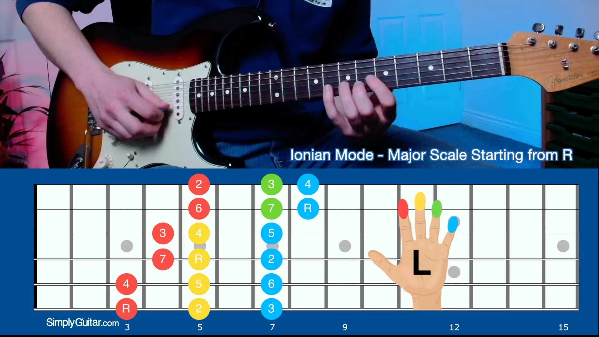 Ionian Mode - Simply Guitar