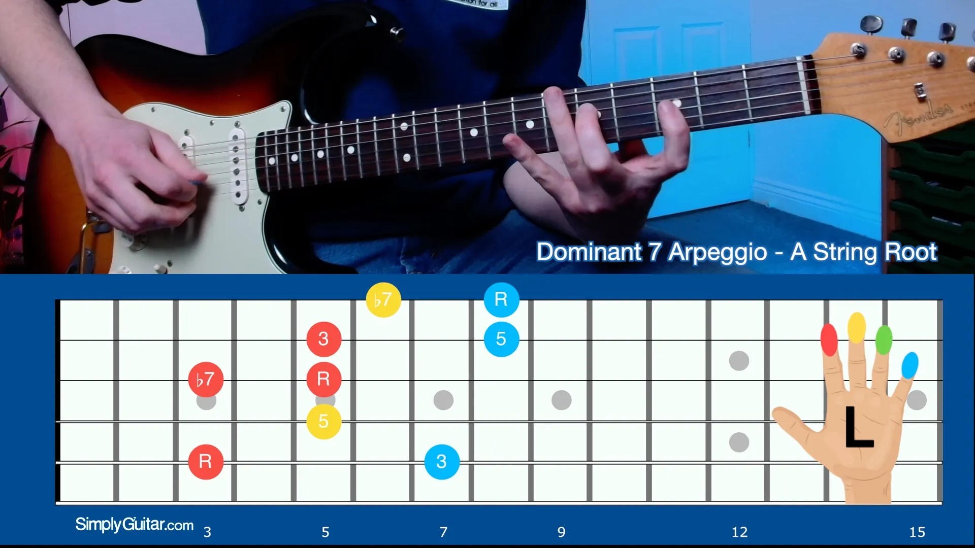 Dominant 7 Arpeggios Archives - Simply Guitar