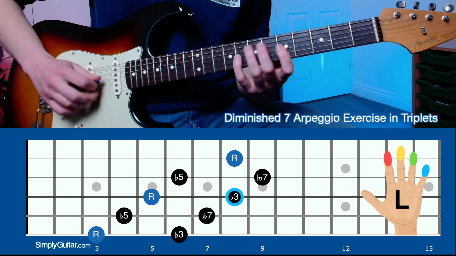 Simply Guitar Lesson Library | Free Online Guitar Tutorials