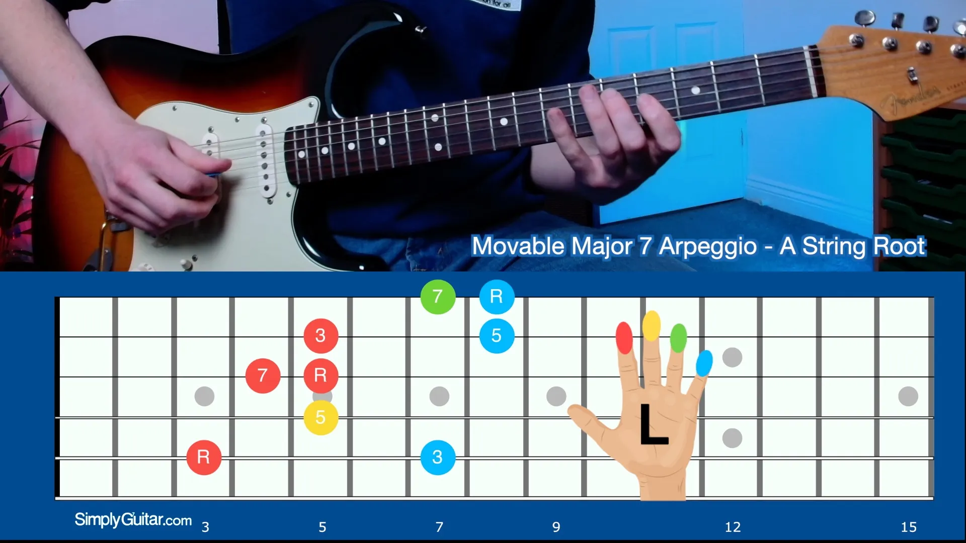 Simply Guitar Lesson Library | Free Online Guitar Tutorials