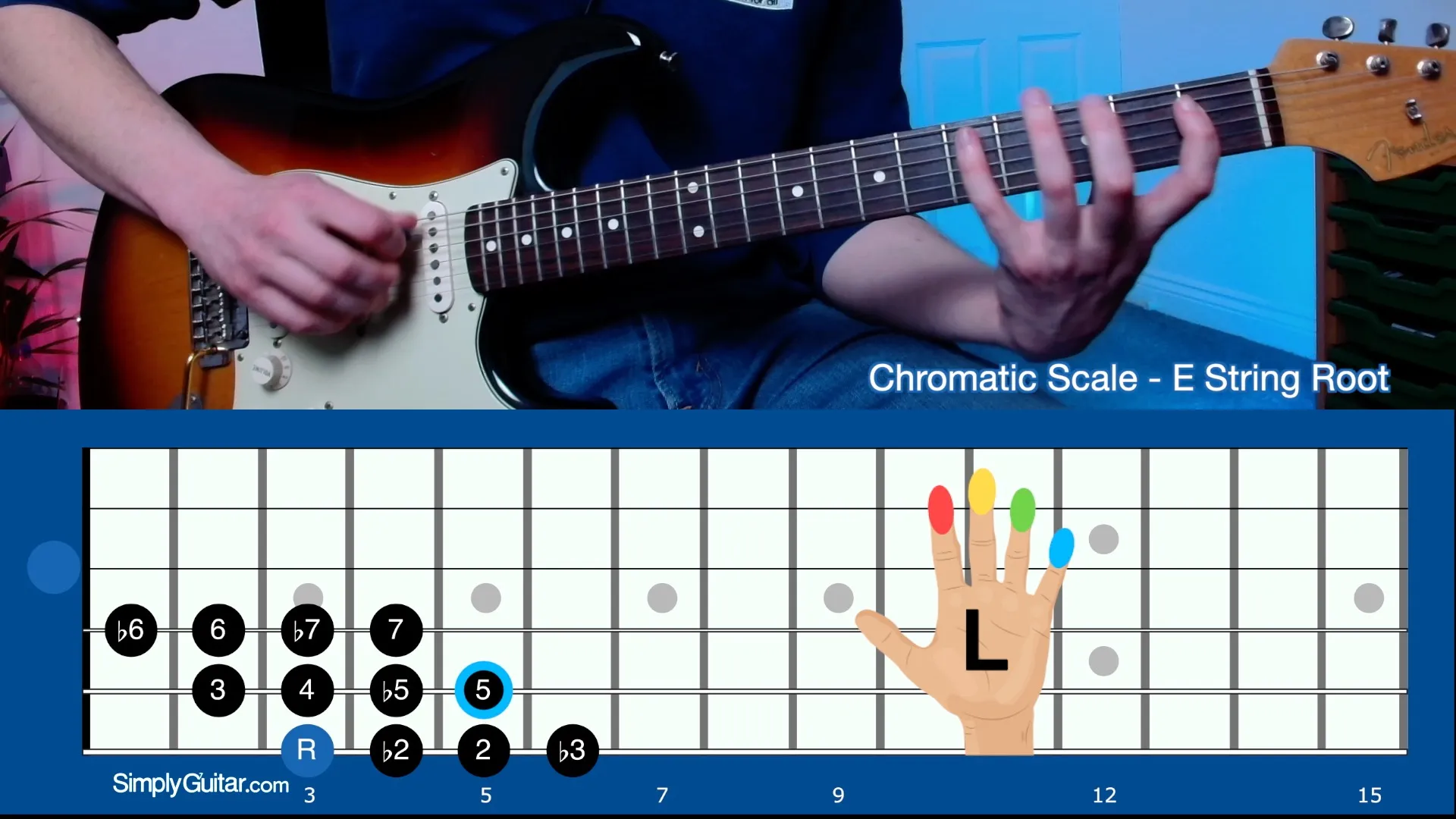 Chromatic Scale - Simply Guitar